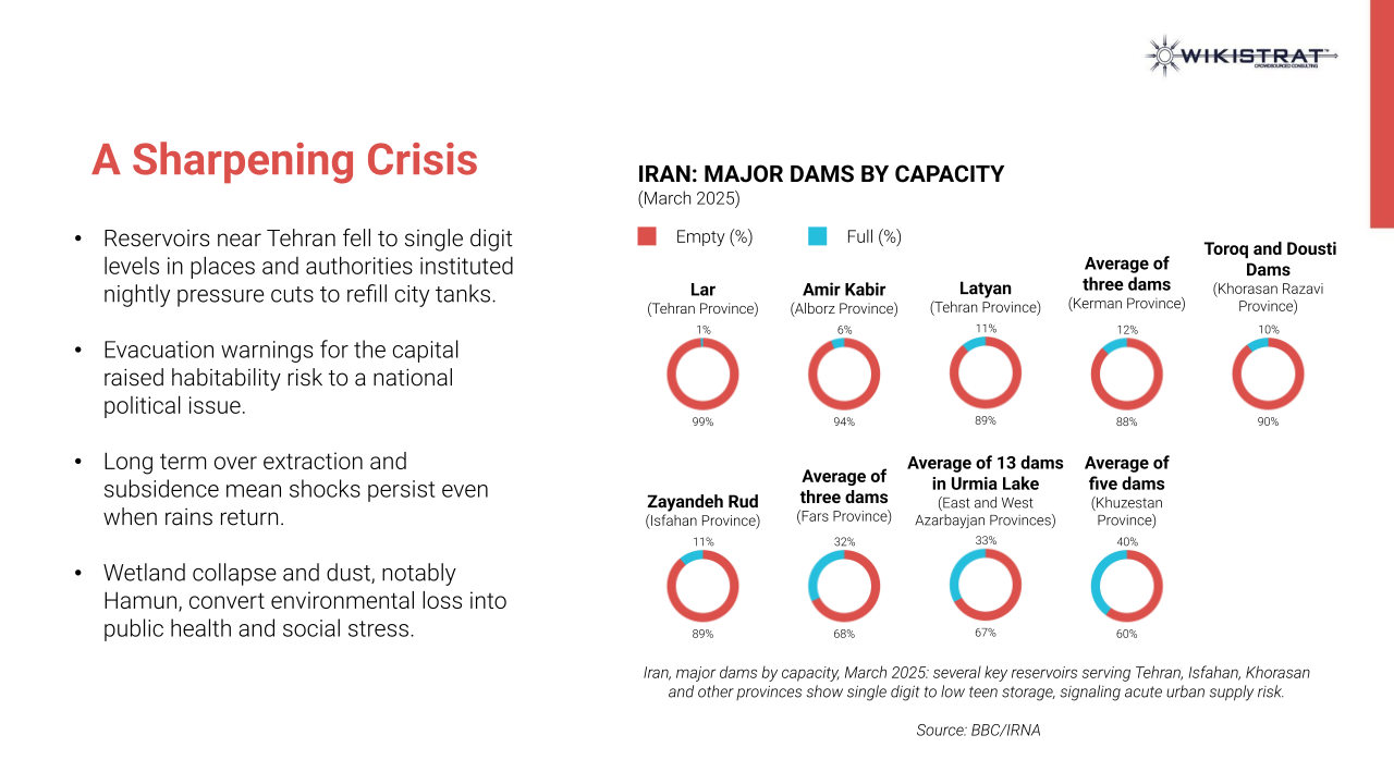 Iran's Water Crisis: Strategic Assessment 2025-2029