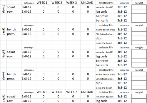 Intermediate Workout 3 Days a Week for Strength | Calhoun's Gym
