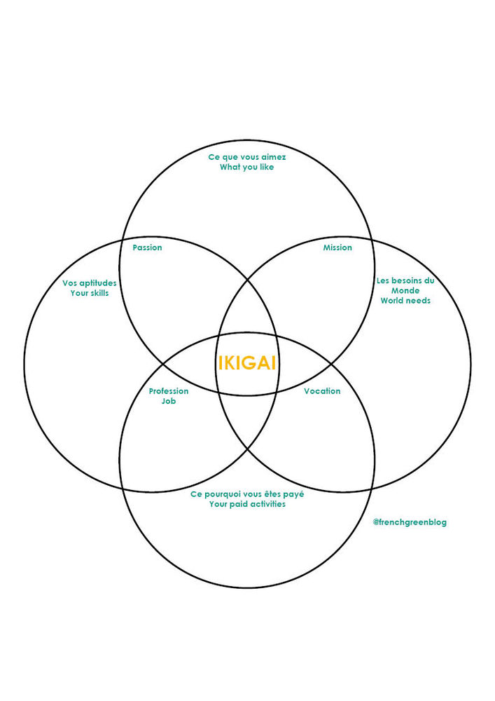 Ikigai : test japonais de développement personnel