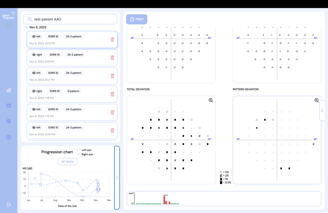 Perivision Products | Advanced Solutions for Visual Healthcare