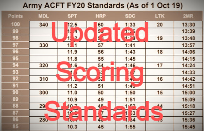Army Student Detachment ACFT Scoring Standards — Approved, 58% OFF