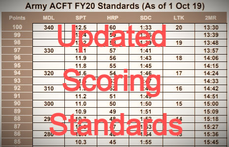 Better Everyday - Perform your best on the ACFT