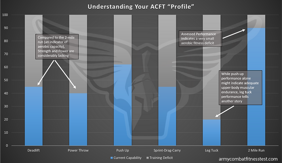 Beating the Army Combat Fitness Test (ACFT)