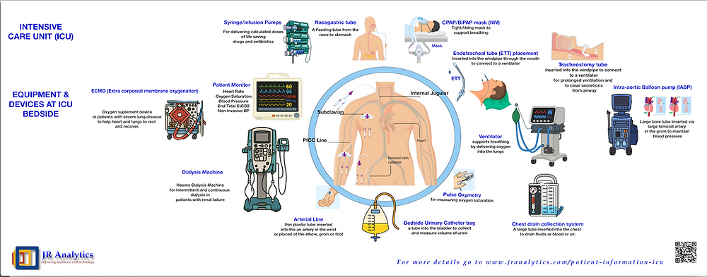 Understanding ICU Equipment | Simple Guide for Families