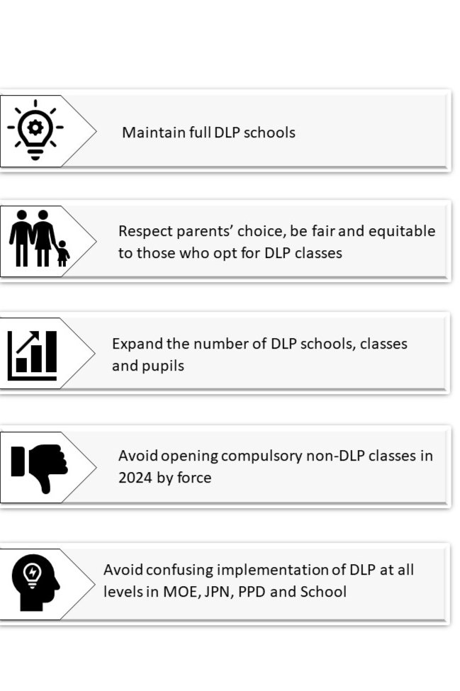 Memorandum to Maintain Full DLP Schools and Expand DLP Schools, Classes ...