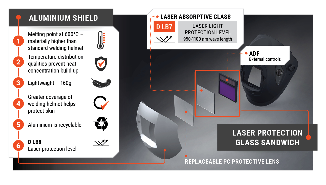 LP80 Laser Welding Helmet | Jackson Safety EU