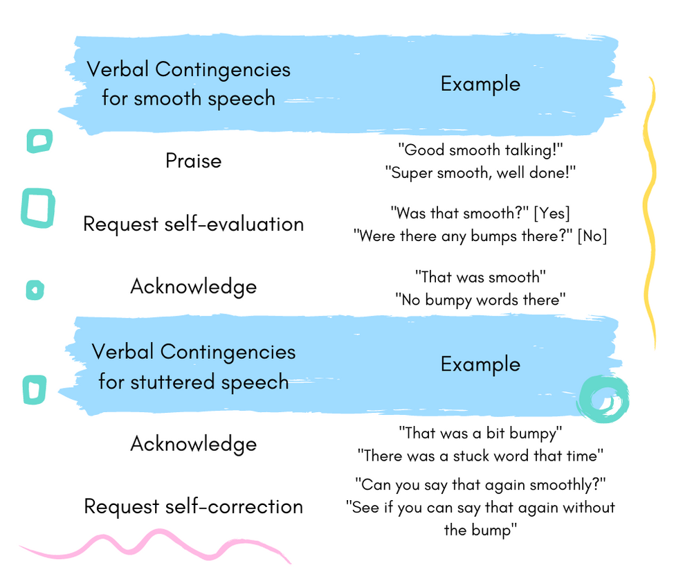 The Lidcombe Program