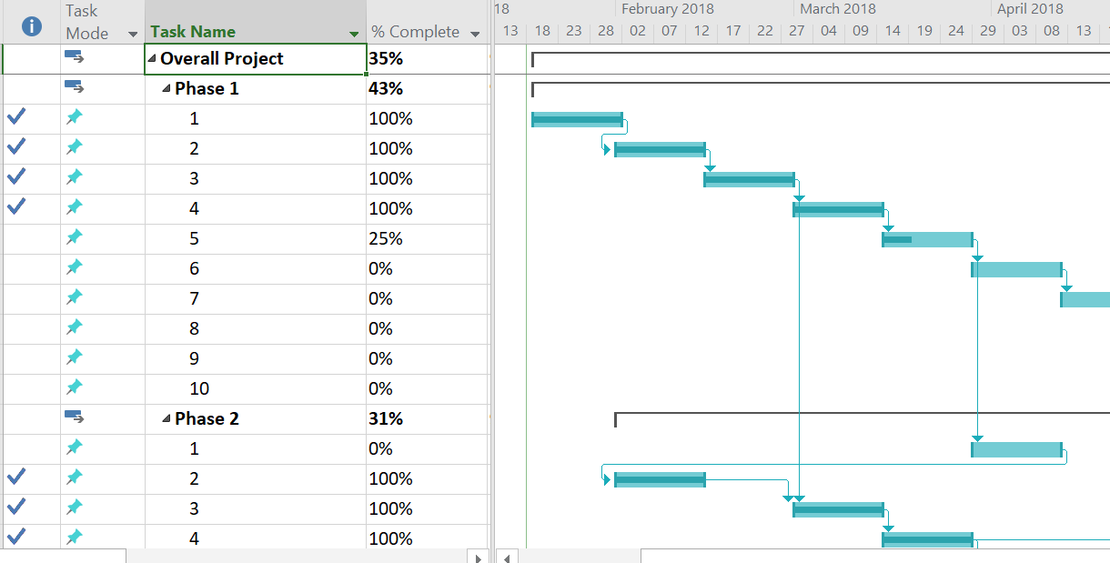 Willmer Limited, Earned Value, S Curves, Project Tracker
