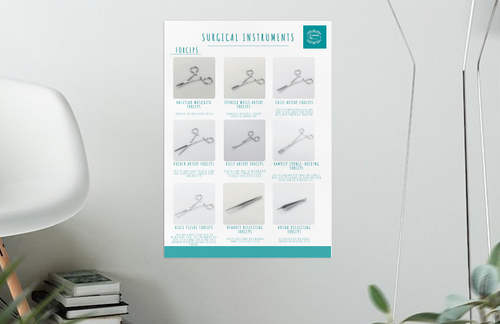 Surgical instruments poster | Veterinarynursehub