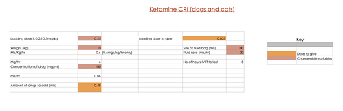 CRI calculator | Veterinarynursehub
