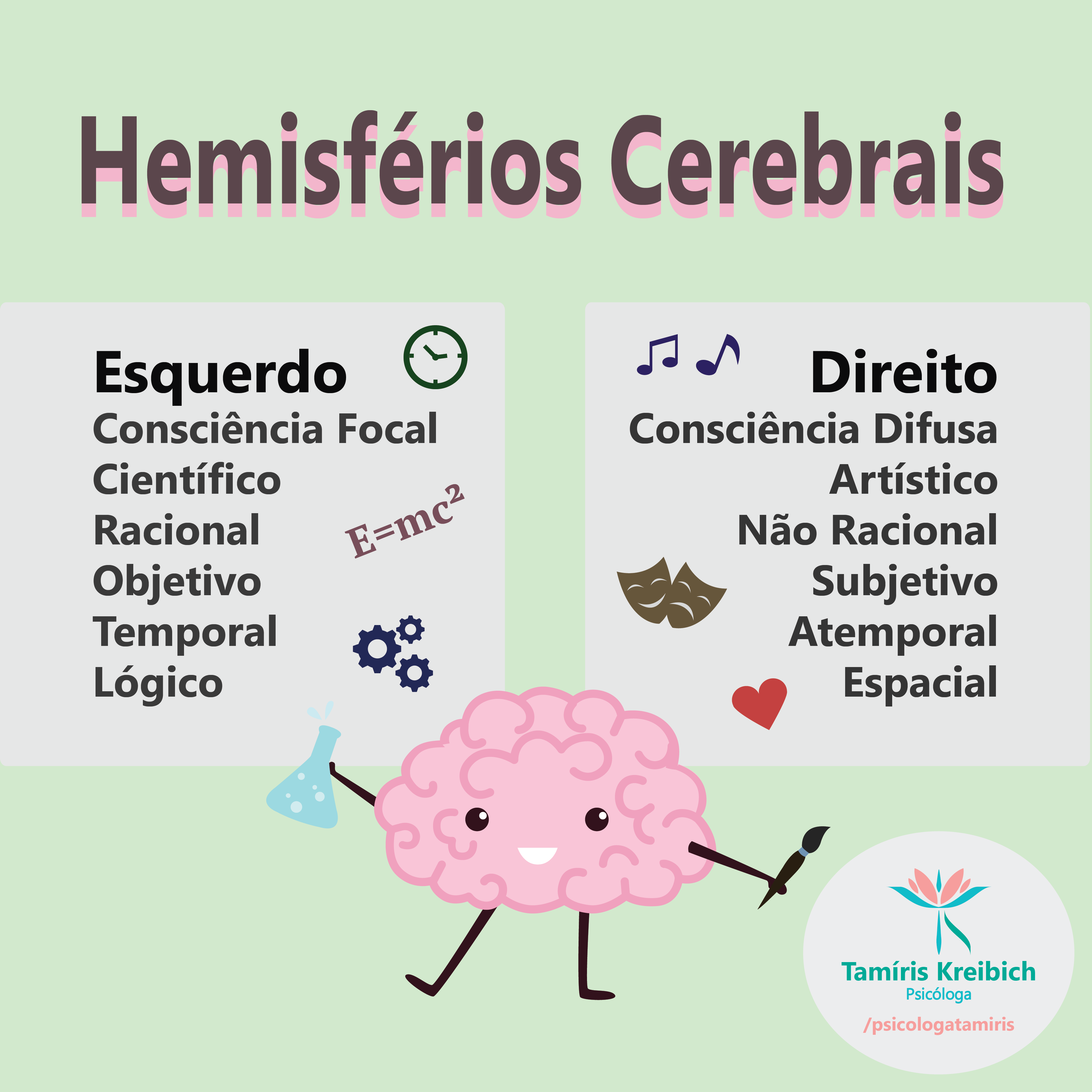 Hemisférios Cerebrais | Tamíris Kreibich - Psicóloga Porto Alegre