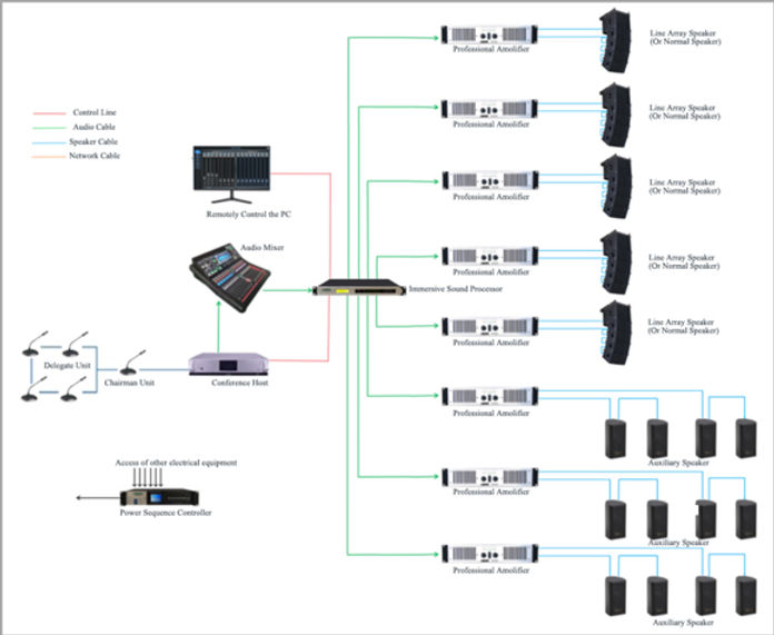 IMMERSIVE AUDIO SYSTEM | Dsppa Hk