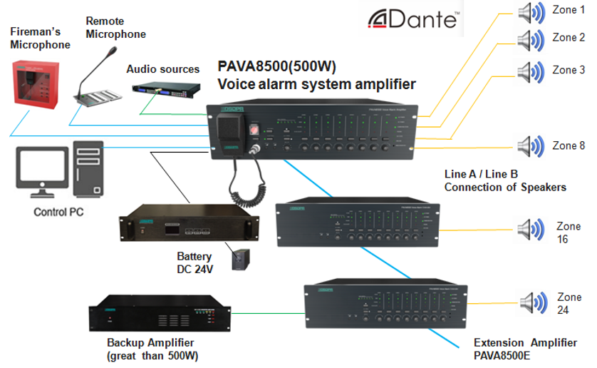 Dante 8-160 Zones Voice Evacuation Syste | Dsppa Hk