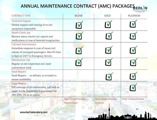 Non Comprehensive AMC [SILVER] | BERLN Elevators