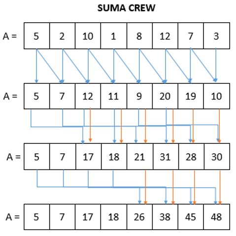 Practicas Python Algoritmo #2 Suma CREW