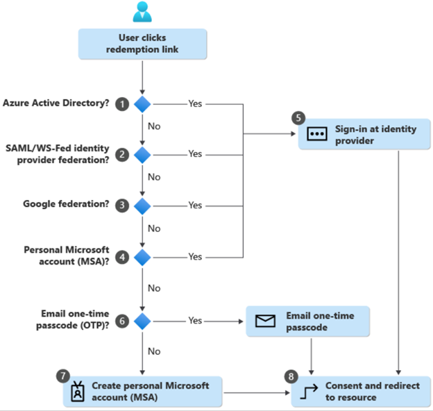 My Blog | TechOberoi