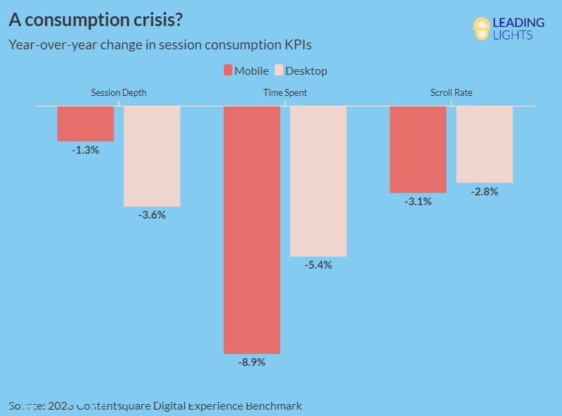 Consumption Crisis