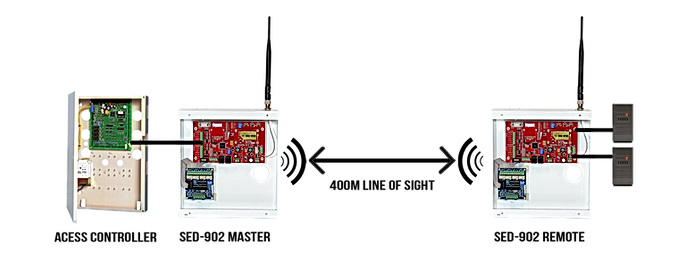 SED Wireless Remote and Master | Sec-Eng Systems