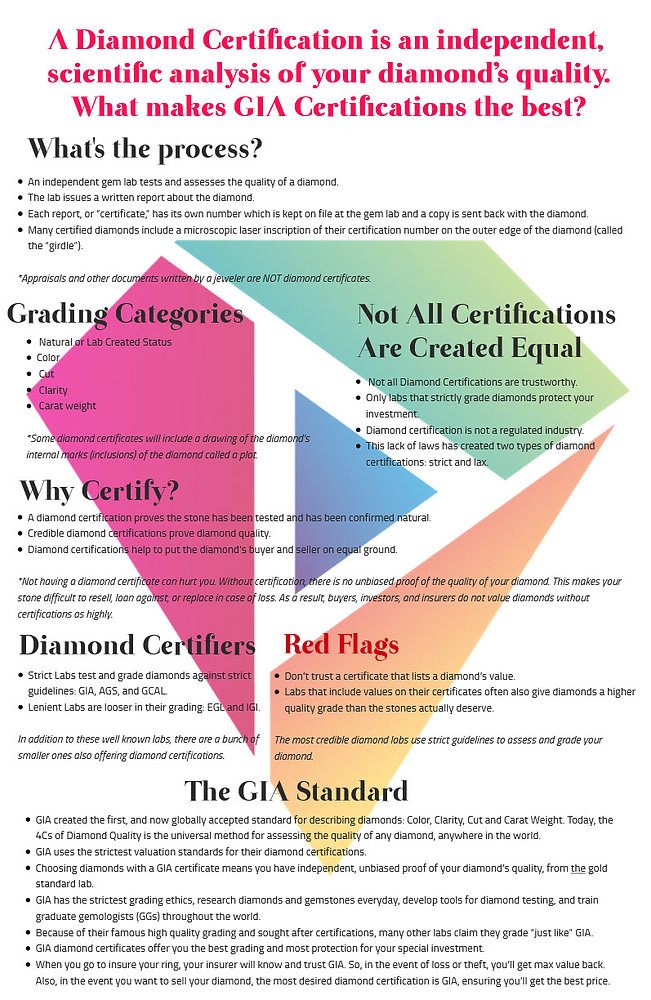 Why is a GIA Certification so important?