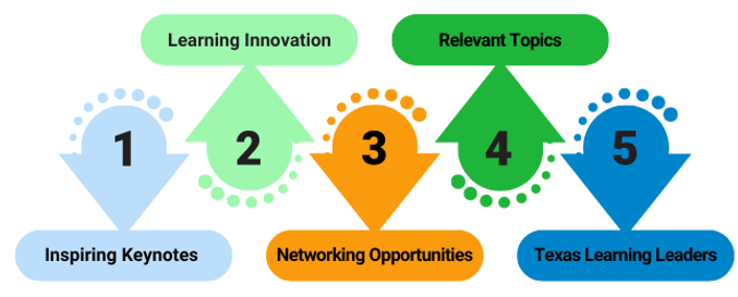 May 2024 | LearningForwardTexas