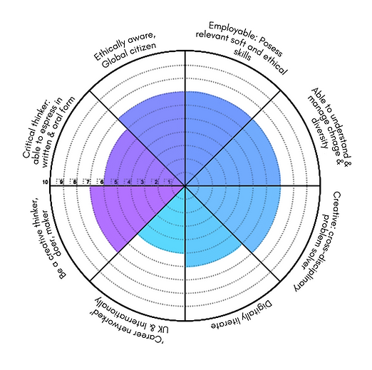 CAREER WHELL | My Site 1