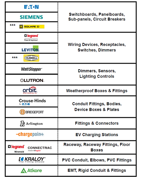 Line Card | Contractors