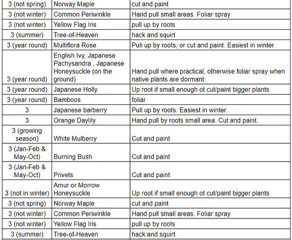 Invasive plant management | pnnjan18v1