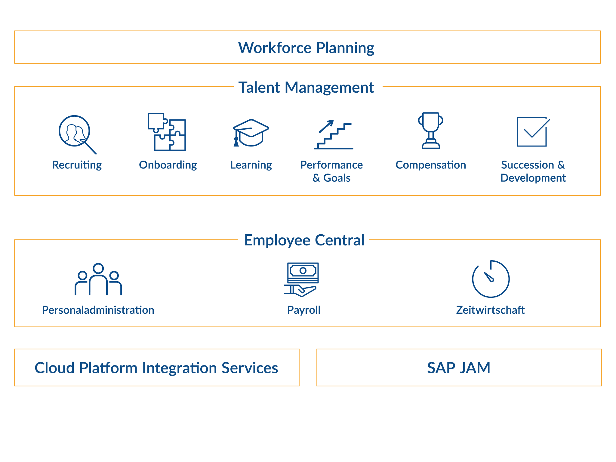 smahrt consuling AG | SAP SuccessFactors