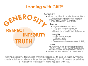 Take the GRIT Assessment!