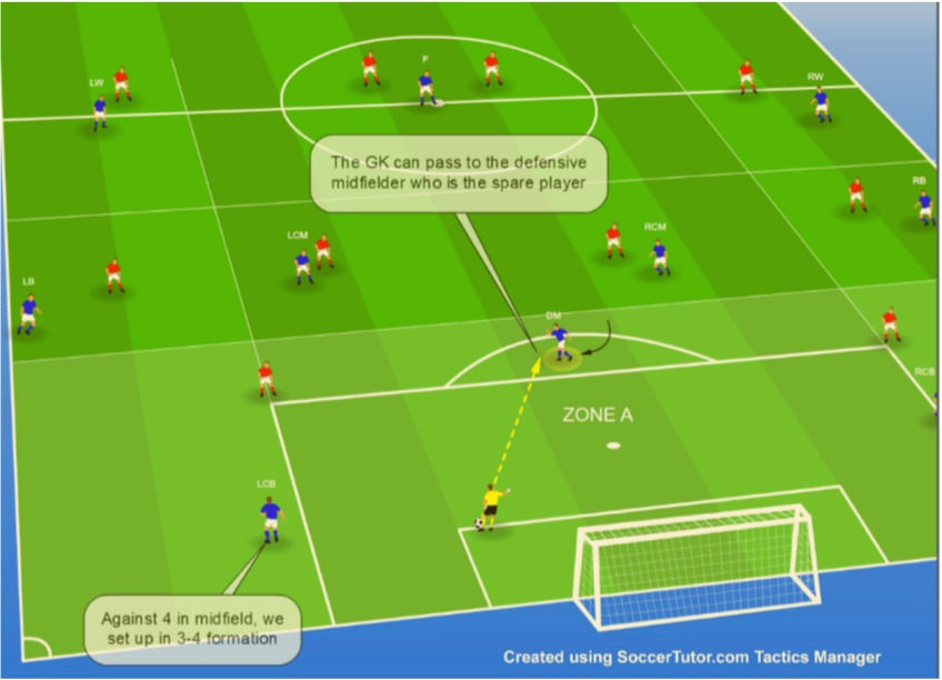 Build Up Playbook