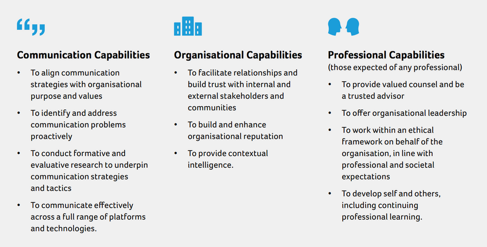 A Global Capability Framework for PR and Communication Management