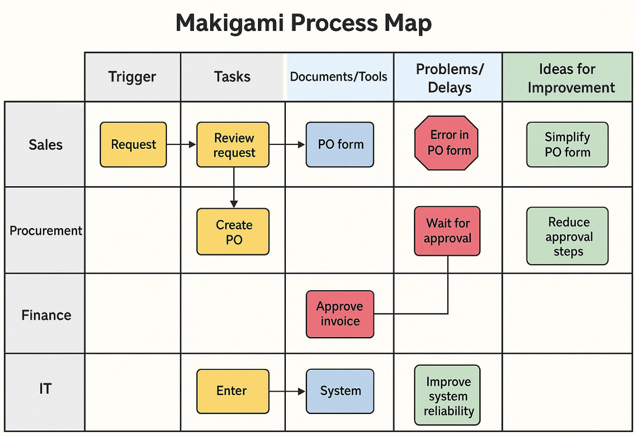 Makigami System (Thai & English)