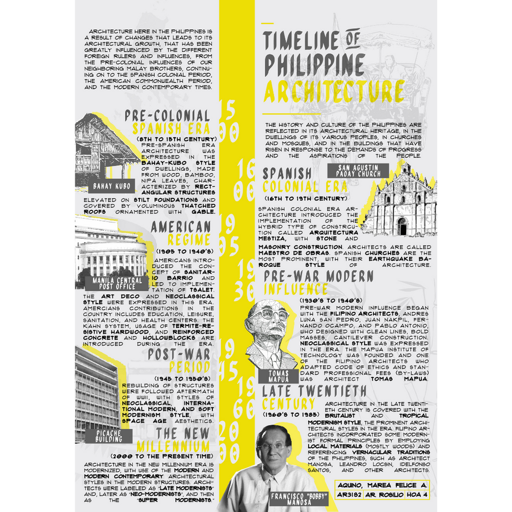 Timeline of the Philippine Architecture by Marea Felice Aquino