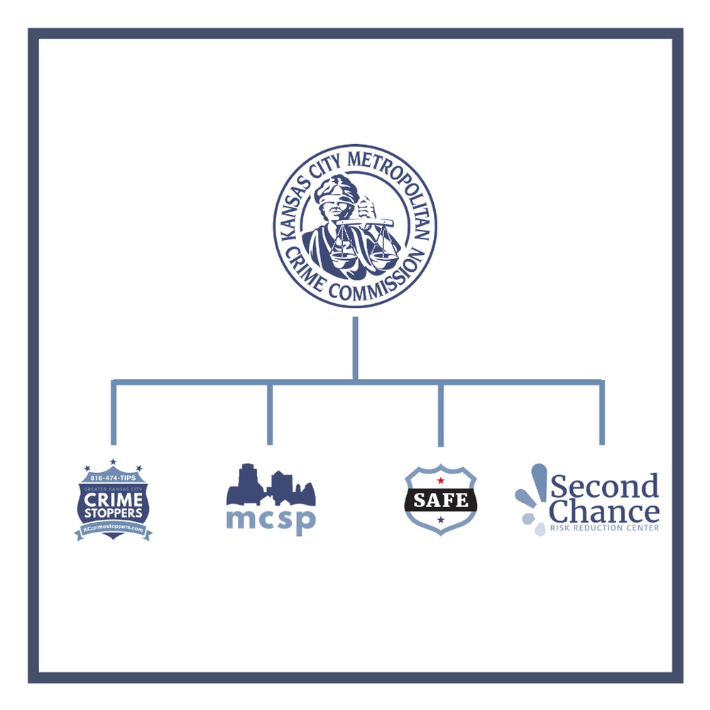 What is the Crime Commission? (Meet the Crime Commission Week 1)