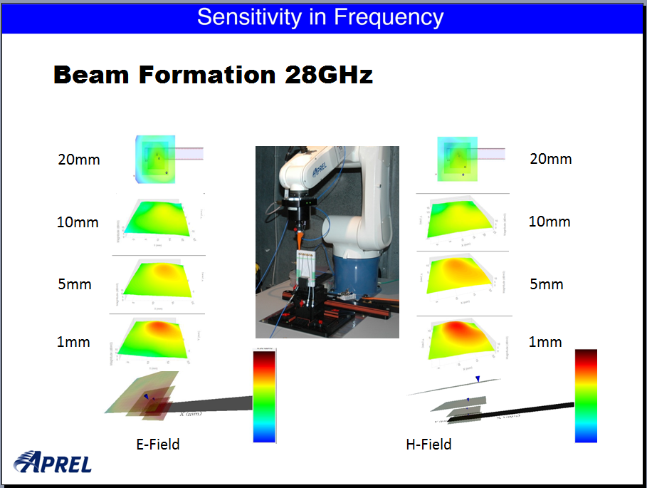 5G Solutions | Presentations | 5G Power Density | BeamForming