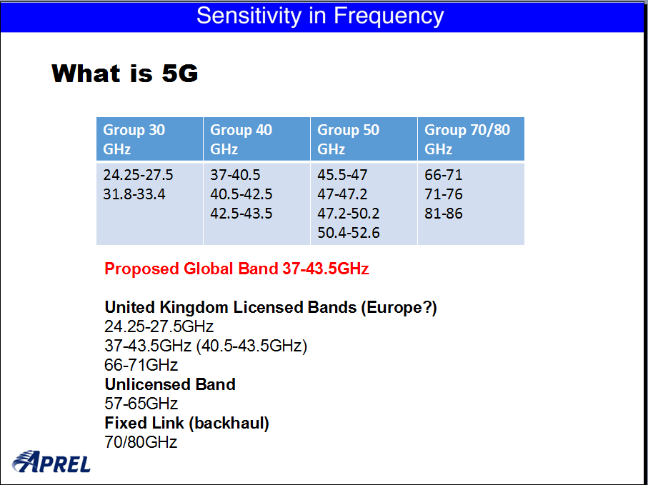 5G Solutions | Presentations | 5G Power Density | BeamForming