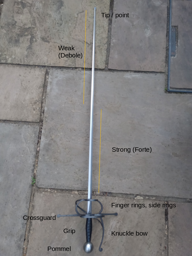 Rapier 101 - part 1: Terms and basic theory