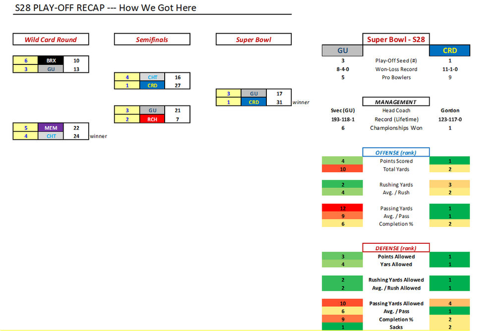 Cudas crush Hoyas for first title under GM Hui -- game summary | Super ...