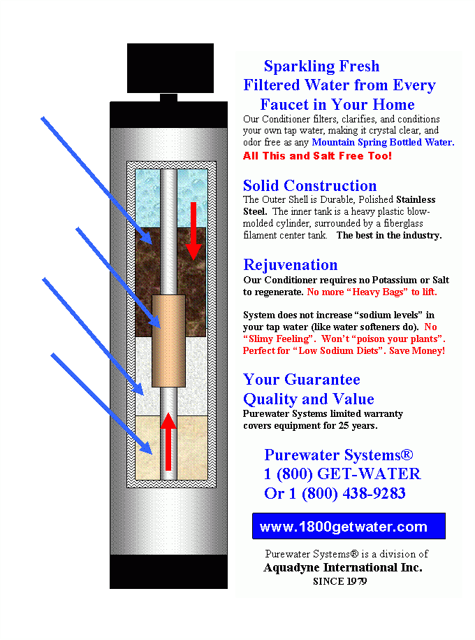 Hydromagnetic System | purewatersystems