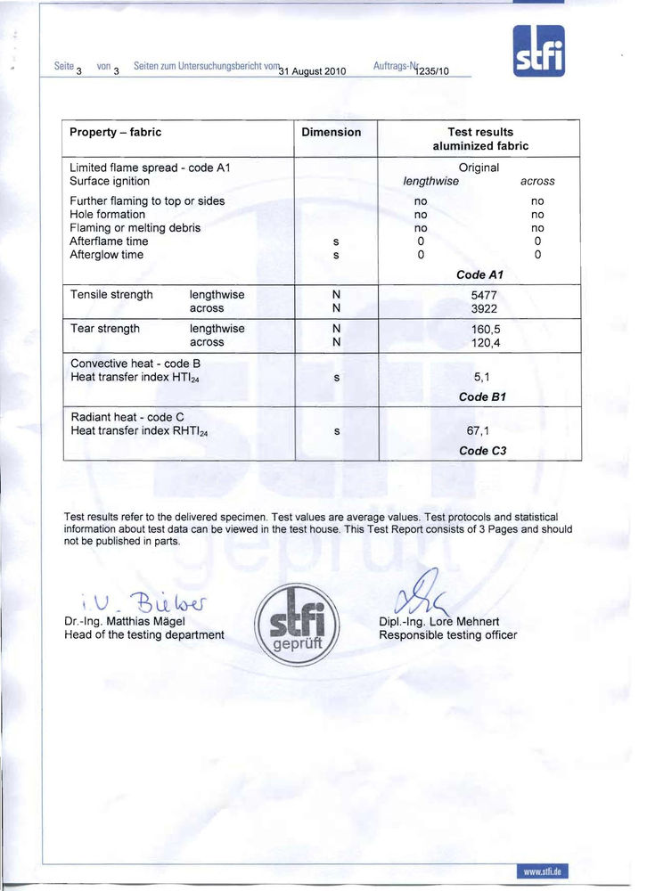Fire Tests Certificates & their Significance