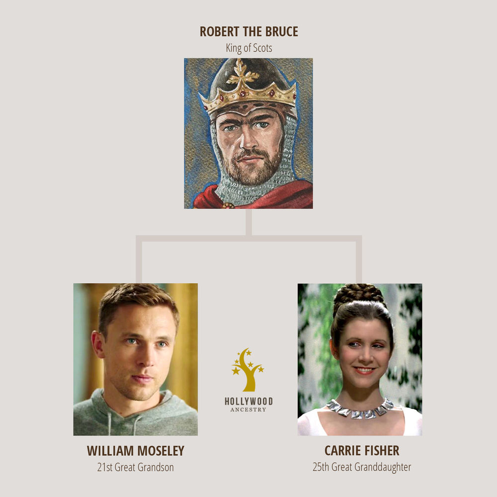 William Moseley Descended from Scottish Royalty