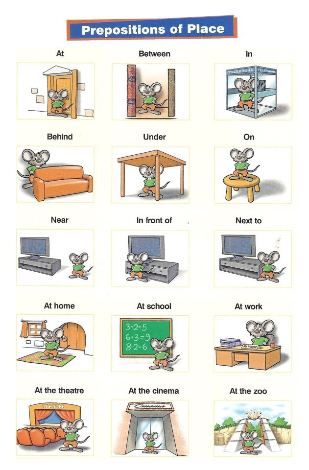 Questions with “Where” and prepositions of place