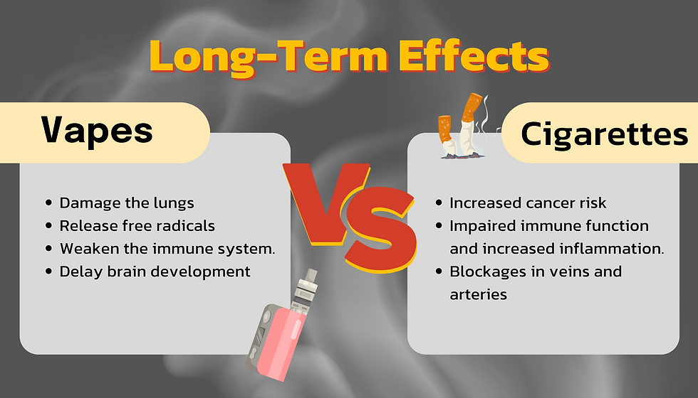 Vapes VS. Cigarettes, Which One Is Safer?