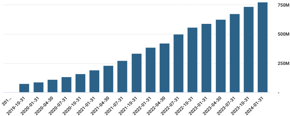 AI investering van Warren Buffett groeit hard, maar dit kan een risico zijn