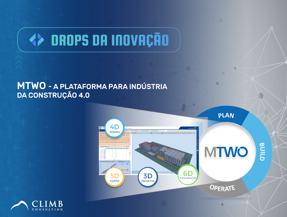 MTWO – Construction Cloud