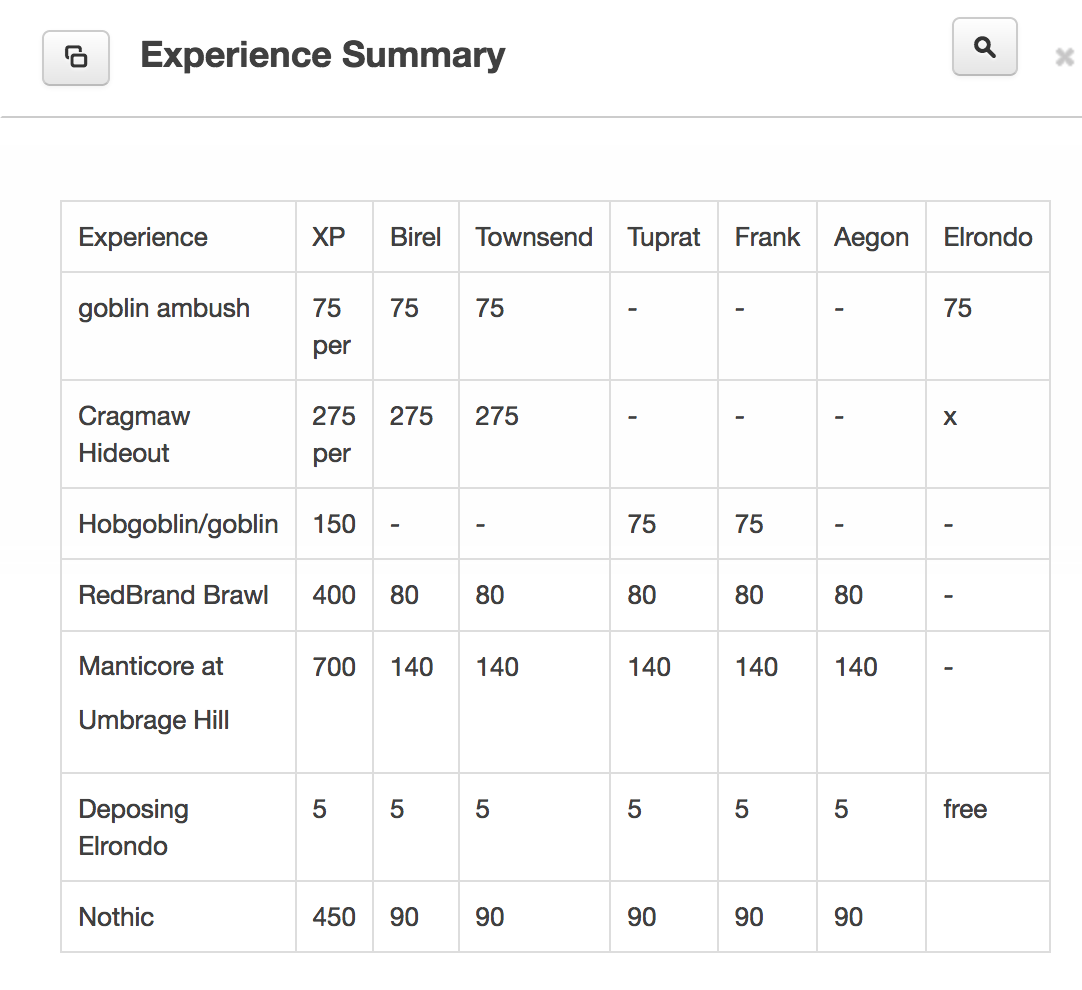 Rolling 20 With my Hommies