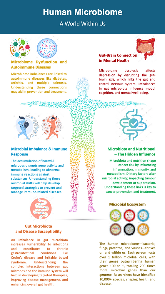 Human Microbiome
