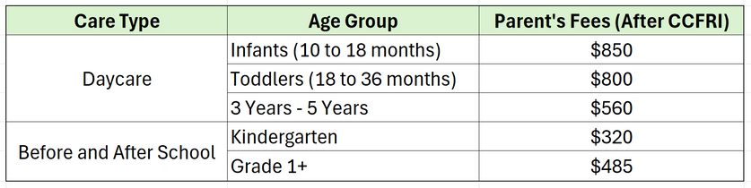 Fees | LakepointChildcare