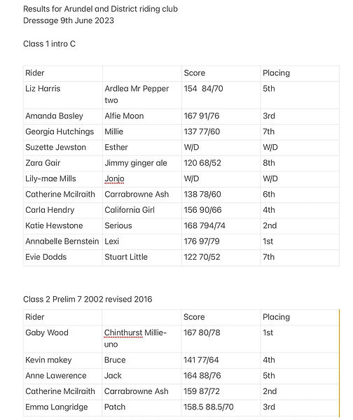 Times Results ADRC times-results-adrc
