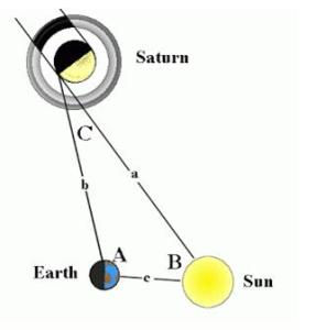 Trigonometri (Materi)
